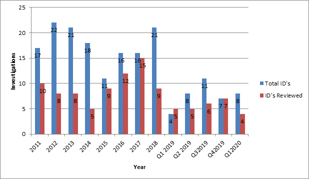 ITC 337 Quarterly Insider Q1 2020 | Insights & Resources | Goodwin Procter