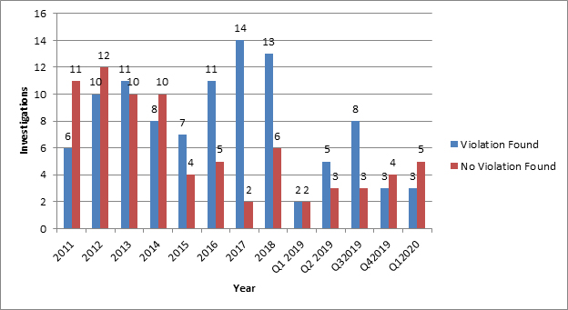ITC 337 Quarterly Insider Q1 2020 | Insights & Resources | Goodwin Procter