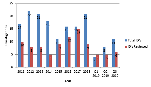 ITC 337 Quarterly Insider Q3 2019 | Insights & Resources | Goodwin Procter