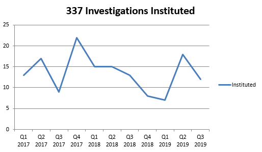 ITC 337 Quarterly Insider Q3 2019 | Insights & Resources | Goodwin Procter