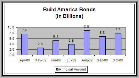 Public Finance Update - November 2009 | Insights & Resources | Goodwin