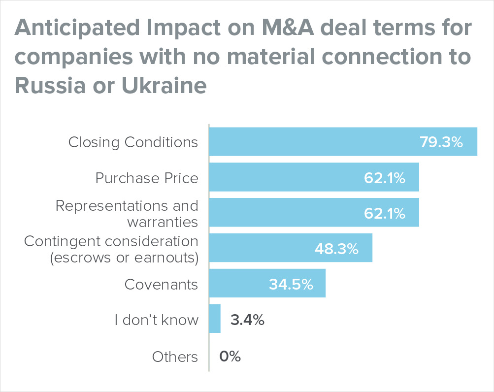 Private Equity Market Update | Insights & Resources | Goodwin Procter