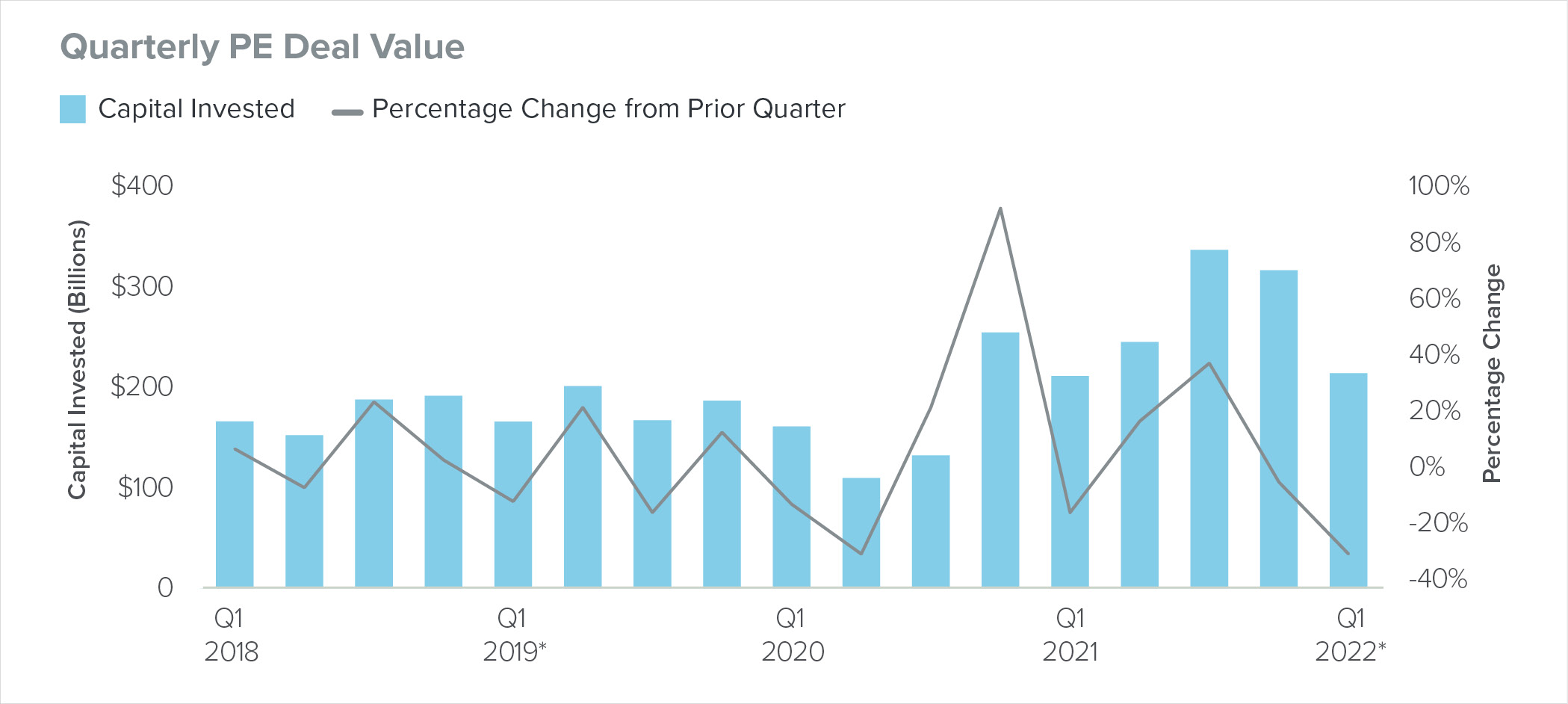 Private Equity Market Update | Insights & Resources | Goodwin Procter